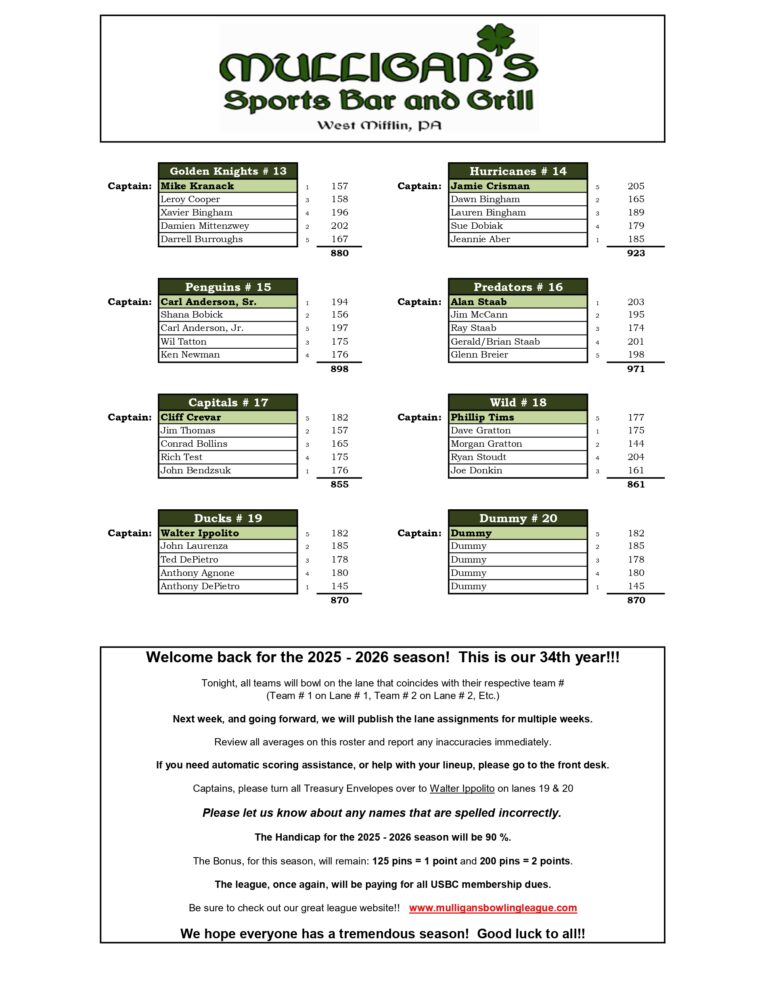 Team Rosters – Mulligan's Bowling League